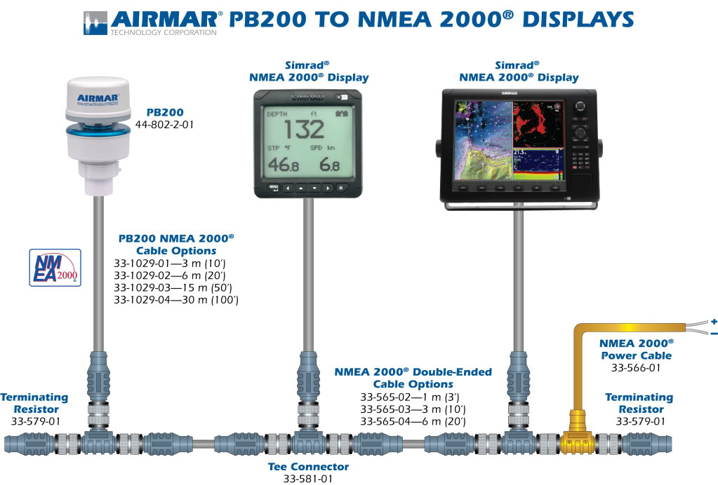 Airmar Weather Station 220WX